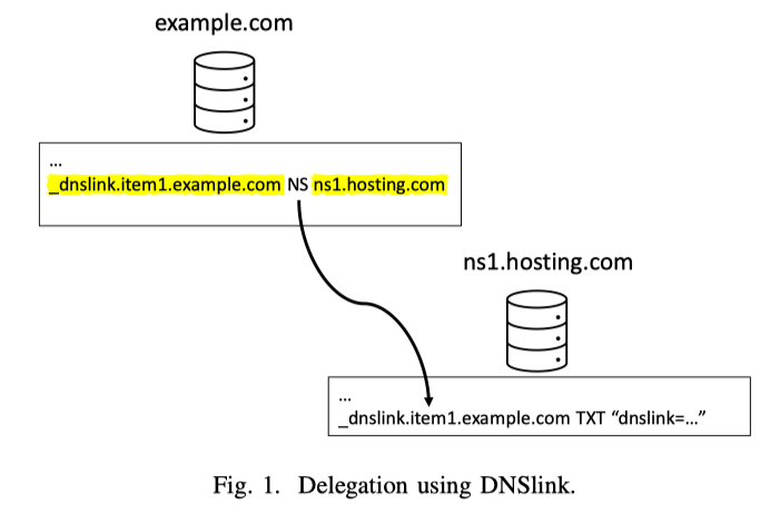 IPFS━━IPNS和DNSLink - qxxiao - 博客园